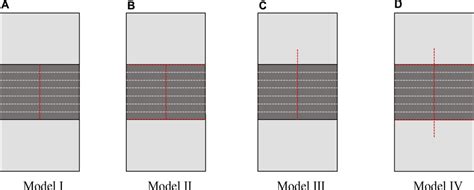 Model Of Hydraulic Fracture Initiation And Propagation A Model Ⅰ