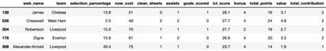 Python For Fpl Data Analytics Towards Data Science