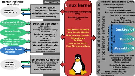10 Facts About Linux Less Known Facts
