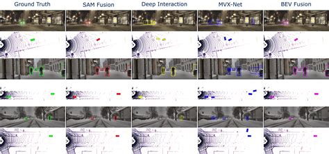Samfusion Sensor Adaptive Multimodal Fusion For 3d Object Detection In Adverse Weather