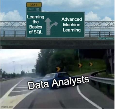 Deeksha Anand On Linkedin Dataanalytics Datascience Onestopdata Meme Datamemes Data
