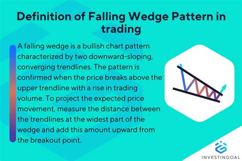 Falling Wedge Pattern Meaning How It Works Trading And Example