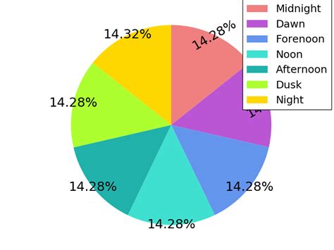 GPR A Large Scale Synthetic Dataset For Person Re Identification