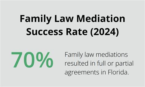 The Melbourne Florida Divorce Process Step By Step Harnage Law Firm