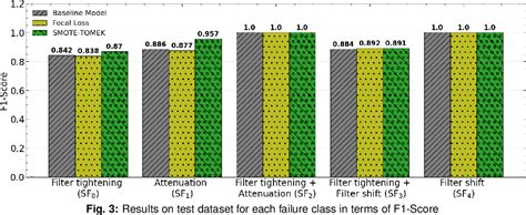 Figure 3 From Model Centric Versus Data Centric Machine Learning For