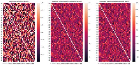 a few properties of random correlation matrices and their nearest