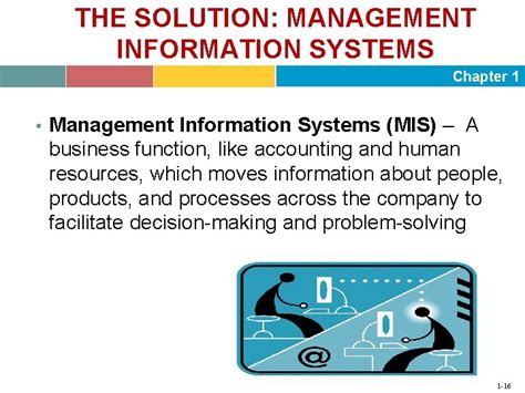 Chapter 1 Management Information Systems Business Driven Mis