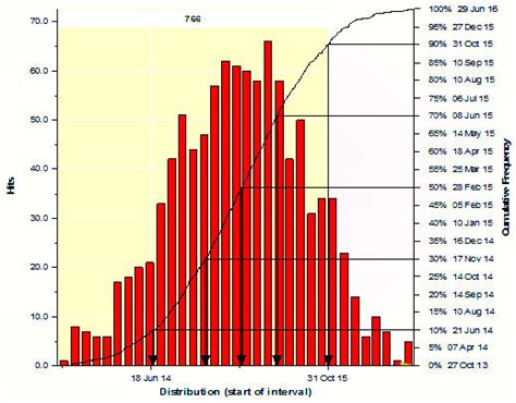 Monte Carlo Distribution Representation Only Download Scientific