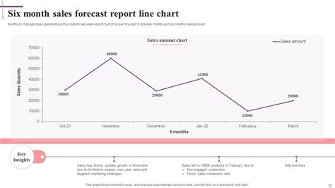 Line Chart Powerpoint Ppt Template Bundles PPT PowerPoint