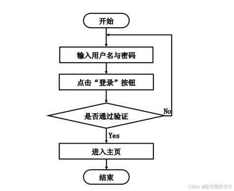 计算机毕业设计springboot医院门诊信息管理系统 基于spring Boot的医院门诊管理信息化平台 Spring Boot架构下的医院门诊信息处理系统 Csdn博客