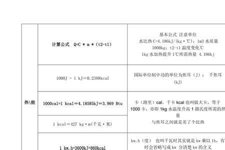 Ummol