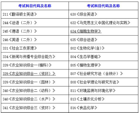 考研选院校 这些高校公布24考研初试大纲了！ 知乎