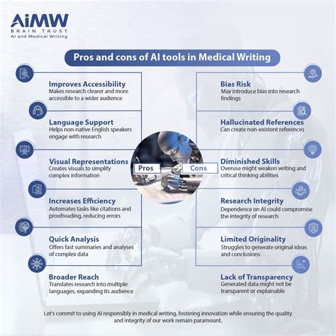 Bhagyashree Gupte On Linkedin Ai Can Be Likened To A Dynamic Force That Has Stirred Our Thoughts…