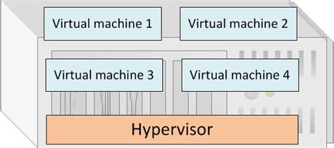 Network Virtualization