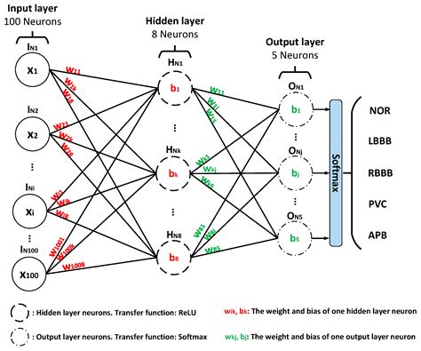Applied Sciences Free Full Text A Low Power Ecg Processor Asic Based On An Artificial Neural