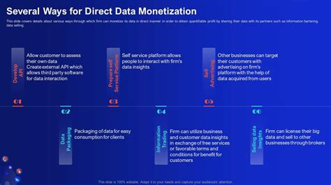 Several Ways For Direct Data Monetization Demystifying Digital Data