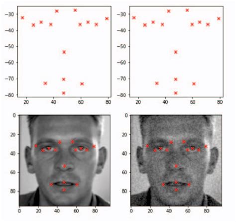 Figure 1 From Deep Inception Based Convolutional Neural Network Model