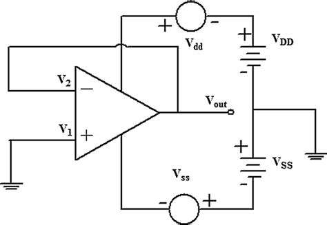 Power Supply Rejection Ratio Calculation At Cinda Veloz Blog