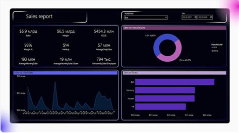 Create Power Bi Multi Pages Dashboards Dax Measures By Serjio1981 Fiverr