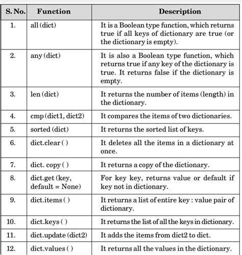 Python Tutorial 2 This Post Explain About Some Most Commonly