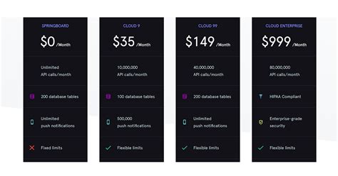 Best No Code App Builders In 2025 Reviews Pros And Cons Muvi One