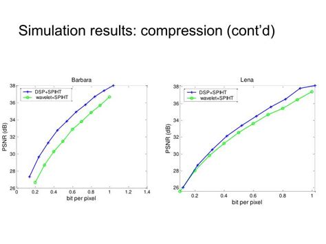 Ppt Directional Lifting Based Wavelet Transform Powerpoint