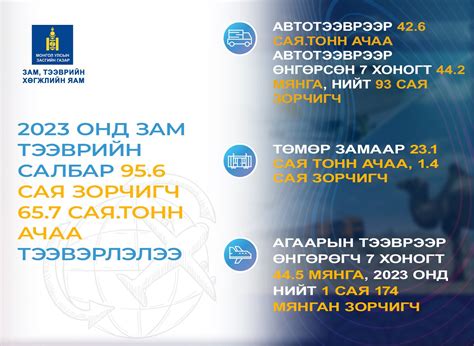 2023 ОНД ЗАМ ТЭЭВРИЙН САЛБАР Зам Тээврийн Хөгжлийн Яам