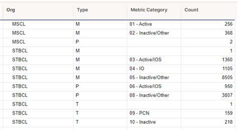 Copy The Value Of A Cell When Columns Contain Certain Text Smartsheet Community