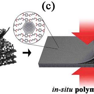 Analysis For Internal Structure Of CFRP Composites A Fabricated CFRP Download Scientific