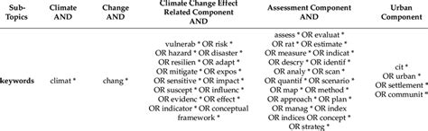 Lookup Table For The Search String Creation Download Scientific Diagram