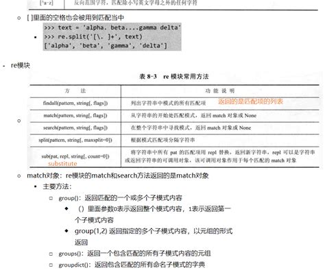 Python 正则表达式使用方法 速查假设有一句英文其中某个单词中有个不在两端的字母误写作大写编写程序使用正则 Csdn博客
