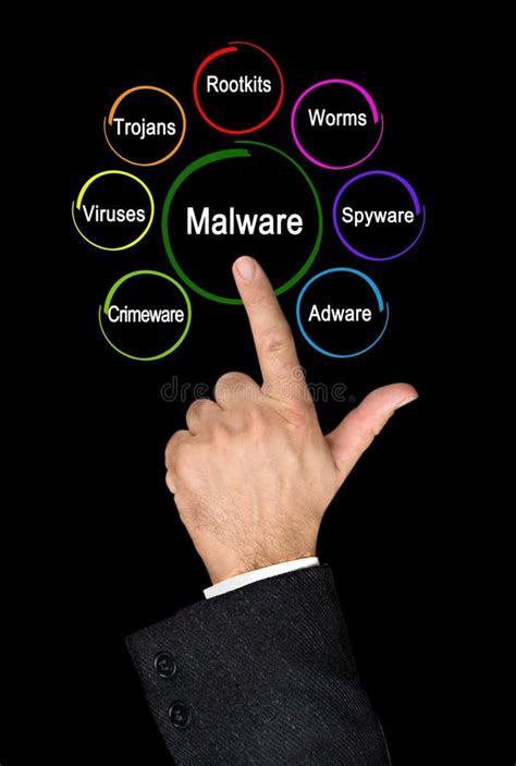 Types Of Malicious Software Stock Image Image Of 3954 Hand 319781785