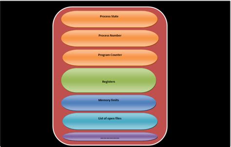 Android Threads And Processes Android Programming By Wideskills