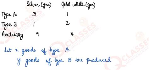 Class 12 Cbse Maths Board Questions Chapter Linear Programming