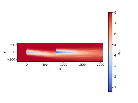 Rotorinsidevisualizecutplane · Nrel Floris · Discussion 523 · Github