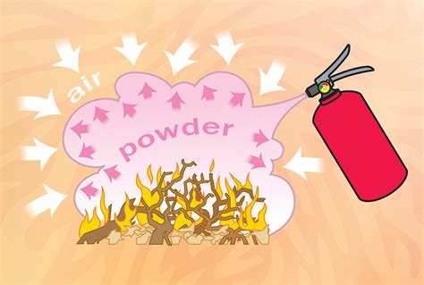 The Fire Triangle Gods World News