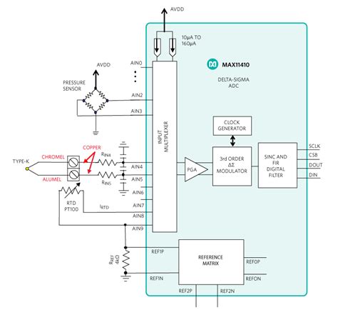 Configure Oil Gas And Petroleum Multi Sensors With A Delta Sigma Adc Configure Oil Gas And Petroleum Multi Sensors With A Delta Sigma Adc