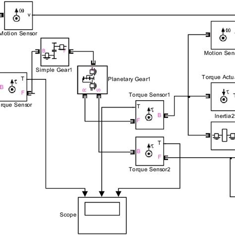 Drive Chain Model Of Differential Speed Regulating Wind Turbine