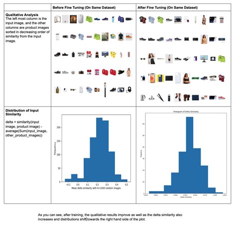 9244 Product Similarity Through Fine Tuning Clip Model Custom Pipeline For Image Similarity