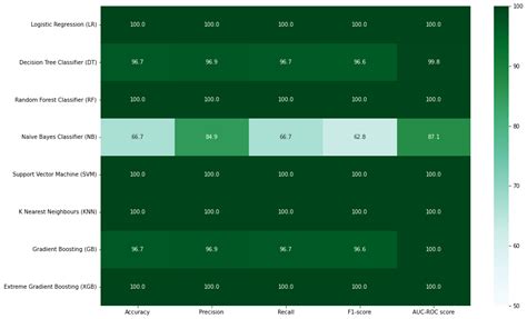 GitHub Masterx AI Project Iris Species Classification