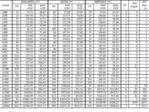 Table 1 From Multiple Scan Chains For Power Minimization During Test Application In Sequential