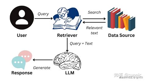 Chromadb Ollama 快速实现rag应用 知乎