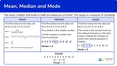 Mean Median Mode Z Score Calculator At Fawn Adams Blog