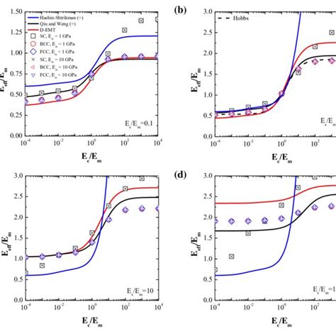Morphology Of Microcapsules A Mononuclear Or Continuous Core Shell