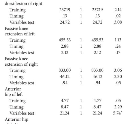 Two Way Mixed Design Anova Download Table