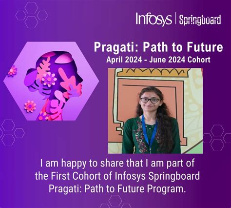 Laxmi Prasanna Gandham On Linkedin Infosysspringboard Pragatipathtofuture