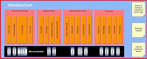 Autosar Piembsystech