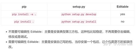 Python Setuppy 用法记录 知乎
