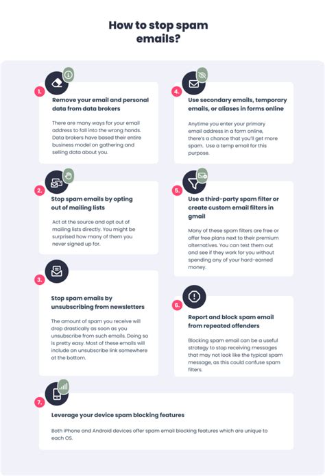 How To Stop Spam Emails Incogni