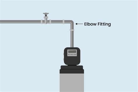 Water Softener Installation Made Easy Step By Step Guide For Homeowners